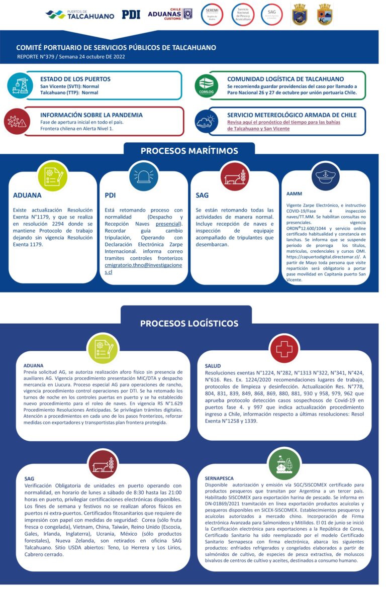 Reporte CPCSPT Nº379 - COMLOG | Comunidad Logística Portuaria Talcahuano